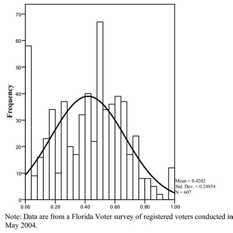 Distribution Of Cognitive Conflict Download Scientific Diagram
