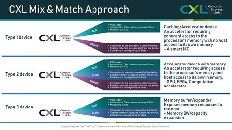 Compute Express Link Cxl Bittware