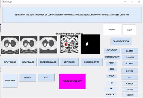 gui indicating output of input image 2 download scientific diagram