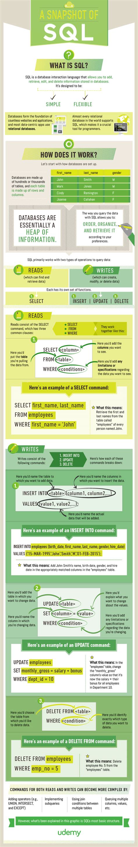 Learning Sql Beginners Read Sql The Ultimate Beginners Guide To Learning Sql Programming With