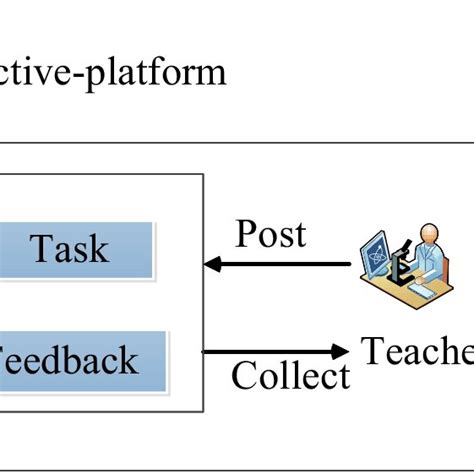 Binomial Tree Model Fusion Algorithm For The Classification Of