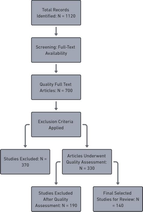 A Systematic Review On The Role Of Sentiment Analysis In Healthcare