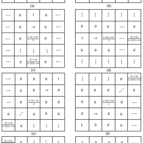 Different Fractional Differential Of Normal Gauss Download