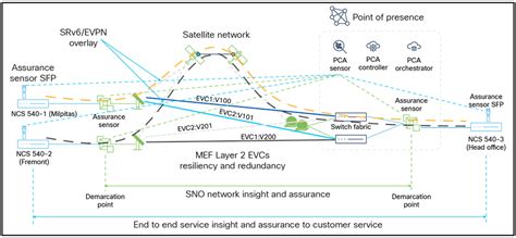 Solutions Beyond Terrestrial Limits Ciscos Validated Architecture For Secure High