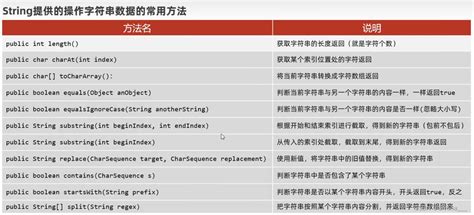 Java基础——学习笔记 Csdn博客 Java基础——学习笔记 Csdn博客