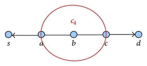 two hop segment strategy for node protection with p cycles download