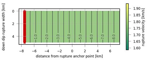 13 Rupture Model Used For Comparison With Brunes Moment Rate Function