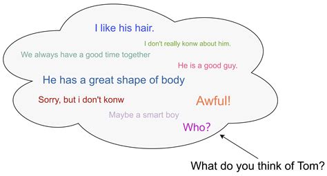 Diffusiondialog A Diffusion Model For Diverse Dialog Generation With