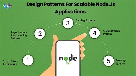 Building Node Js Scalable Applications Best Practices Tools And
