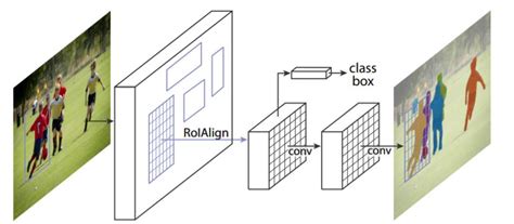Top 10 Github Papers Semantic Segmentation Master Data Science