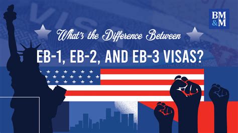 Whats The Difference Between EB 1 EB 2 And EB 3 Visas And Which One Is Right For You
