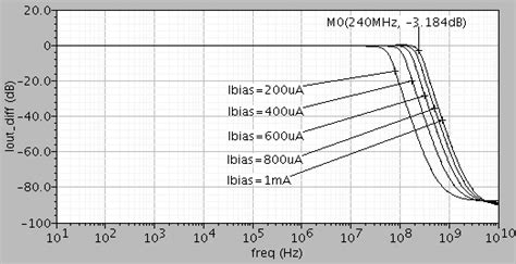 Linear Differential Output Currents Depending On Differential Input Download Scientific Diagram