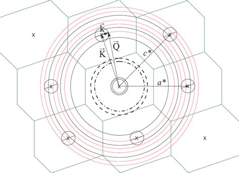 Color Online Graphical Determination Of The Propagation Vector Download Scientific Diagram