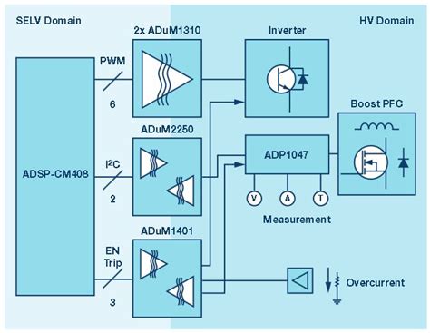 Digital Pfc Control Adding Value To Motor Control System Monitoring