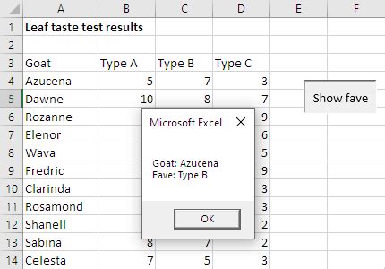 Ranges Programming With Excel VBA