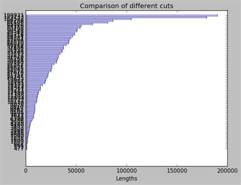 Python How Do I Change The Size Of The Plot And Prevent Overlapping In The Y Axis Stack