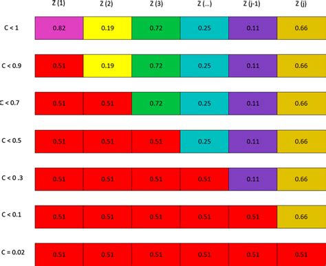 Z Parameter Structure R2 Is Random Vector For Example 0 82 0 19 Download Scientific