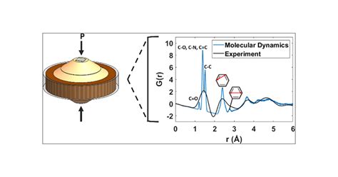 Probing High Pressure Structural Evolution In Polyurea With In Situ Energy Dispersive X Ray