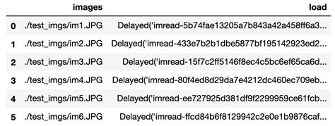 Python Load Images Into A Dask Dataframe Stack Overflow