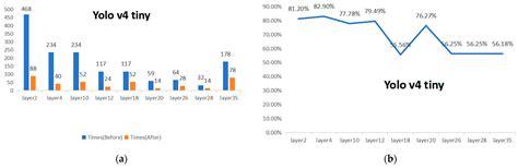 Design Of A Convolutional Neural Network Accelerator Based On On Chip Data Reordering