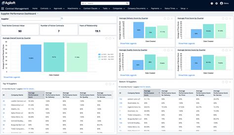 Agiloft Software Reviews Demo And Pricing 2024 Agiloft Software Reviews Demo And Pricing 2024
