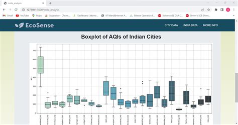 Github Shreyagarg Ecosense Ai For Environment An Ai Based System That Provides Real Time