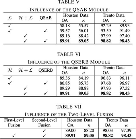 Figure 1 From Quaternion Convolutional Neural Network With Emap