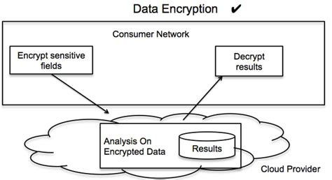 Extract Transform Load Download Scientific Diagram