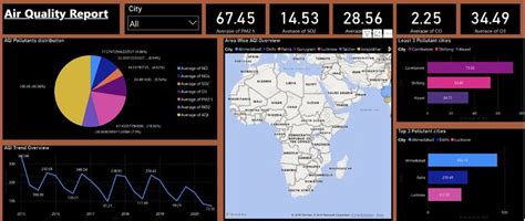 Powerbi Dataanalytics Airquality Environmentaldata Dashboarddesign… Sakshi S