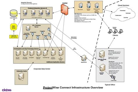 ProjectWise Reviews 2025 Details Pricing Features G2
