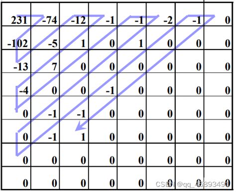 [实验五]jpeg原理分析及jpeg解码器的调试 jpegdecoder解码库 csdn博客