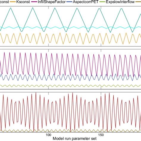 a c variations of the eight selected global mhm parameters for 243