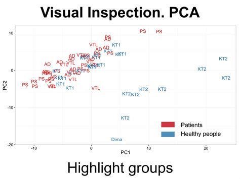Data Preprocessing And Unsupervised Learning Methods In Bioinformatics PPT
