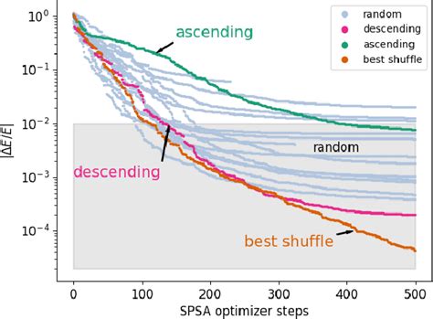 Figure 1 From Quantum Computing Of The 6li Nucleus Via Ordered Unitary Coupled Clusters