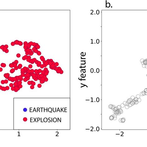 Simple Data Sets And Model Decision Boundaries All Figures Show A