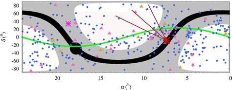 Distribution Of Radiants Of Known Hyperbolic Minor Bodies In The Sky Download Scientific