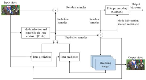Sample Based Gradient Edge And Angular Prediction For Vvc Lossless Intra Coding