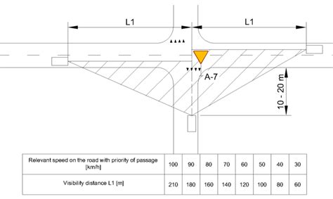 Visibility Area While Approaching An Intersection Based On [5] Download Scientific Diagram