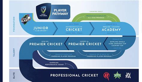 Northcote Cricket Club