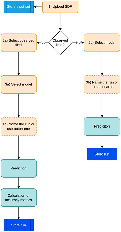 Workflow Overviews Chemaxon Docs