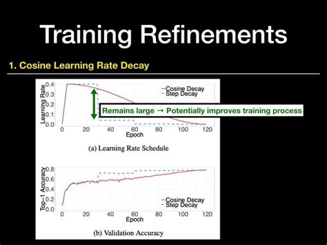 Bag Of Tricks For Image Classification With Convolutional Neural