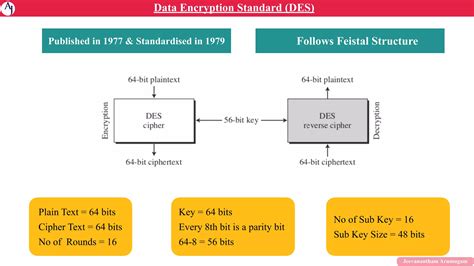 Data Encryption Standard Pdf