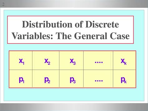 Analysis Of Discrete Variables Ppt Download