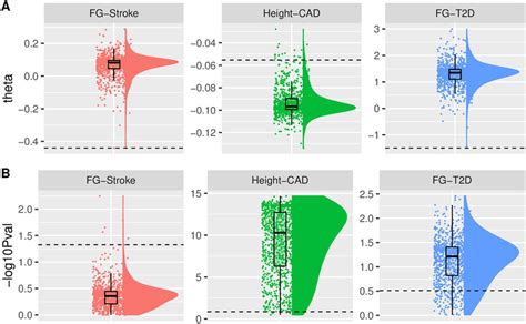 three real data examples showing different results from different