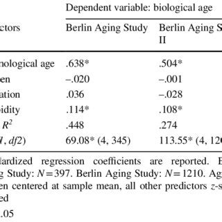 Predicting Biological Age From Chronological Age Sex Education And Download Scientific