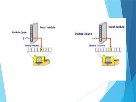 Module 1pptx Computing Technology And Computing