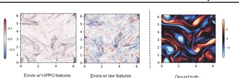 figure 1 from a neural pde solver with temporal stencil modeling