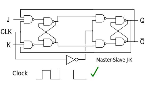 Digital Logic Edge Triggering Seems To Me Leaving Every Circuit In An
