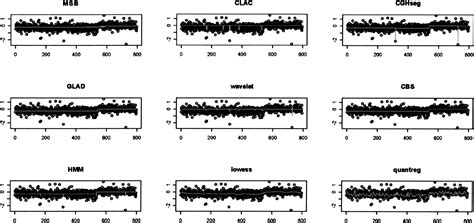 Msb A Mean Shift Based Approach For The Analysis Of Structural
