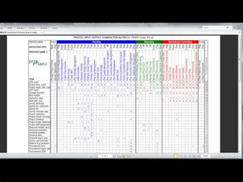 Download Free Software Pmbok Inputs Outputs Tools Techniques Pdf Rapletitbit